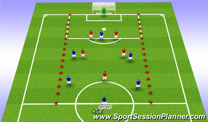 Football/Soccer: Playing through midfield/combo play (Functional: Midfielder, Academy Sessions)