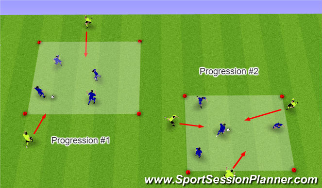 Football/Soccer: Defending with Pressing and in Blocks (Functional: Defender, Moderate)