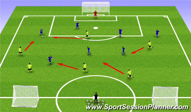 Football/Soccer: Defending with Pressing and in Blocks (Functional: Defender, Moderate)