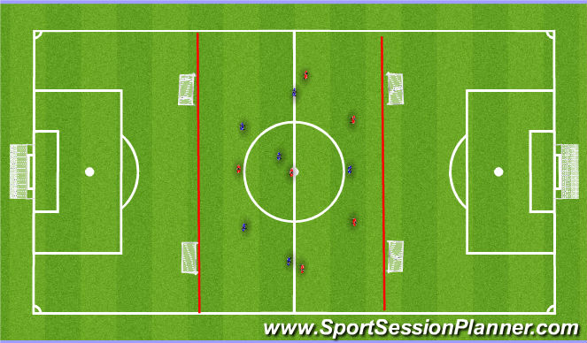 Football/Soccer: 4 goal game (Functional: Midfielder, Moderate)