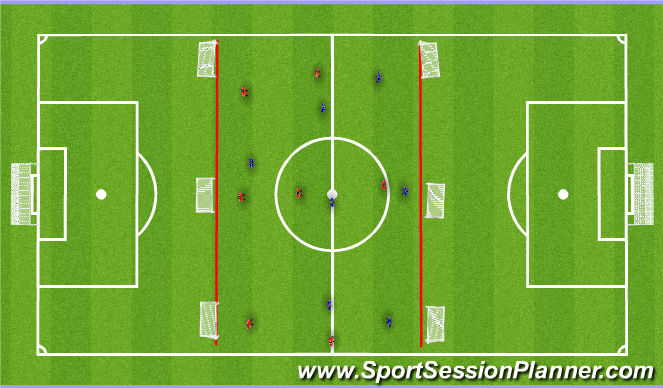 Football/Soccer: 6 Goal Game (Functional: Midfielder, Moderate)