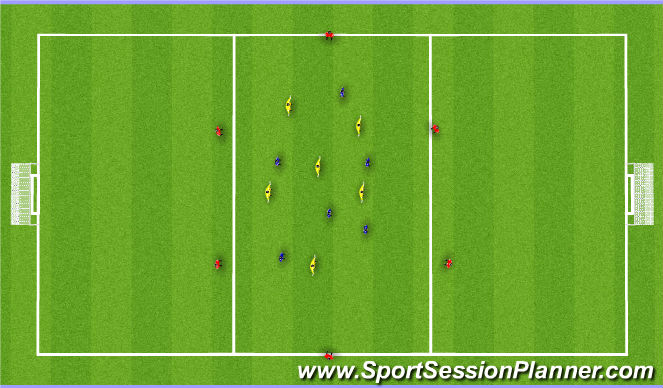 Football/Soccer: 6v6 +6 Possession (Tactical: Possession, Moderate)