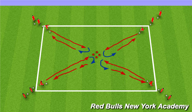 Football/Soccer: Rec. Week 7 Change of Direction (Technical: Turning ...