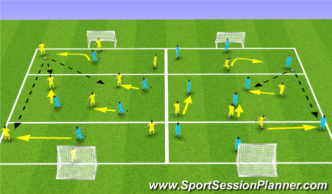 Football/Soccer: Team Defending (Tactical: Defensive principles, Advanced)