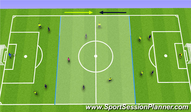 Football/Soccer: Term 2 / Week 4 - First Touch (Technical: Attacking ...