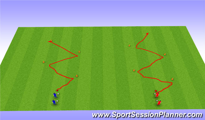 Football/Soccer: Coerver Moves (Double Outside Cuts Stepover, Double ...