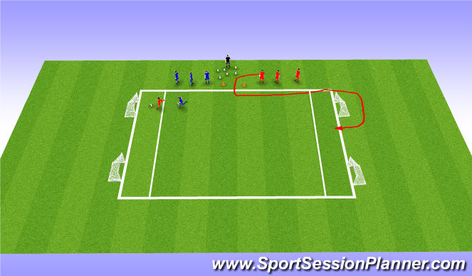 Football/Soccer: Coerver Moves (Double Outside Cuts Stepover, Double ...