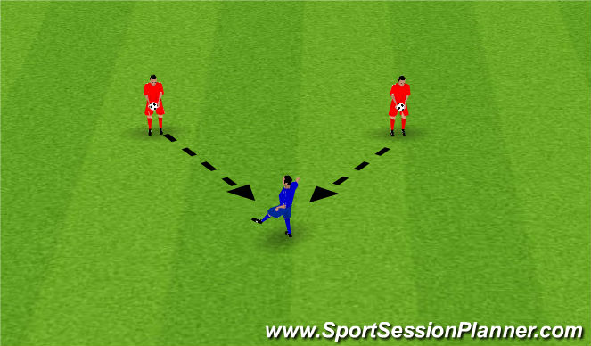 Football/Soccer: GU14 Petrella and Jordahl (Technical: Ball Control ...