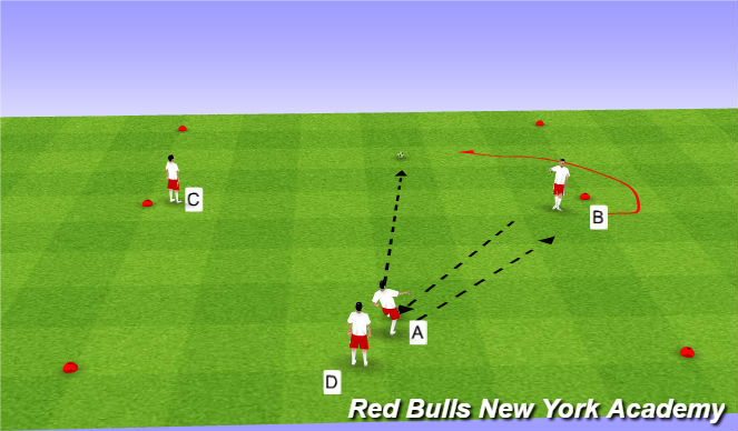 Football/Soccer: Travel 2 Week 2: Double Pass (Technical: Passing ...