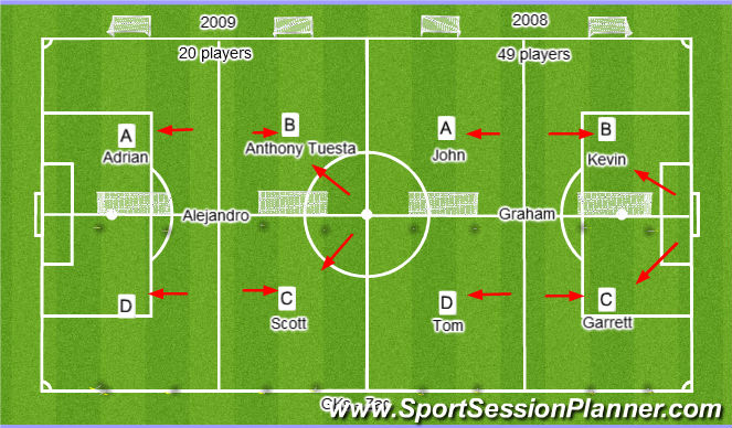 Football/Soccer: Monday Tryouts (Functional: Defender, Beginner)