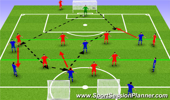 Football/Soccer: 17.5.17 BPO-BP (Technical: Crossing & Finishing, Moderate)