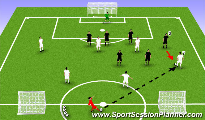 Football/Soccer: Attacking & Defending play (Tactical: Positional ...
