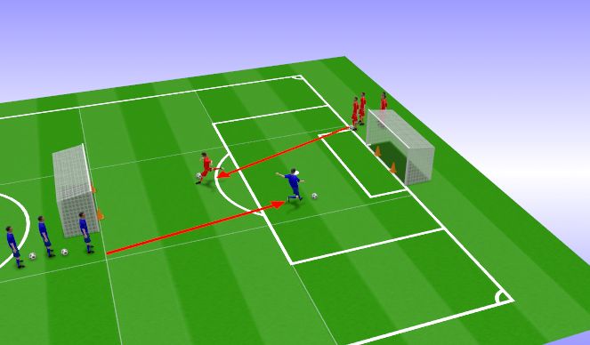 Football/Soccer: (UEFA B) different shooting techniques (Technical ...