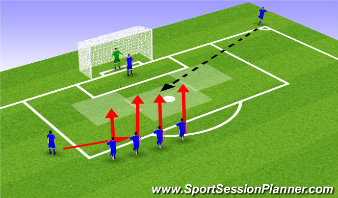 Football/Soccer: Attacking corner simple (Set-Pieces: Corners, Moderate)