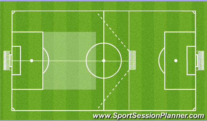 Football/Soccer: defending zonal with back 4 and 2 screen (Functional ...