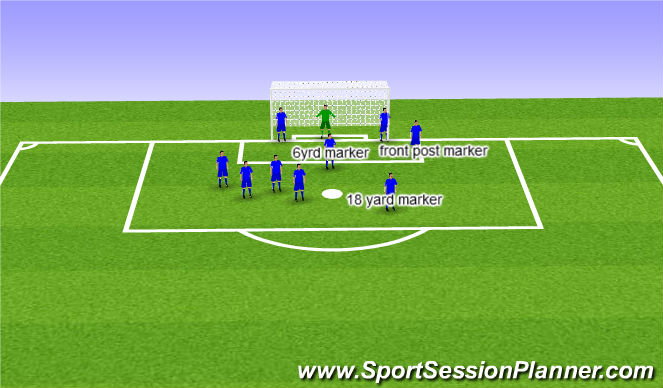 Football/Soccer: Defensive Corner (Set-Pieces: Corners, Moderate)