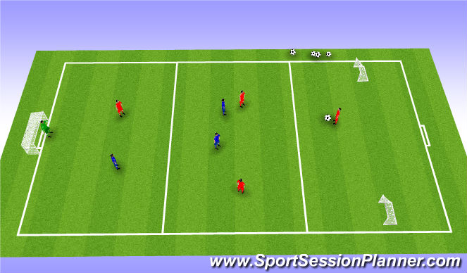 Football/Soccer: Fast Attacking (Technical: Attacking skills, Beginner)