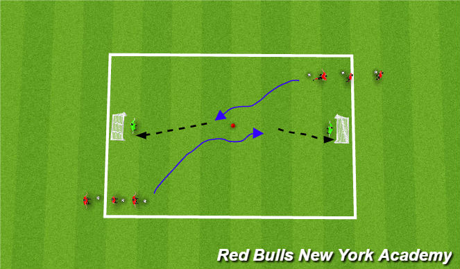 Football/Soccer: Driven shot (Technical: Shooting, Academy Sessions)