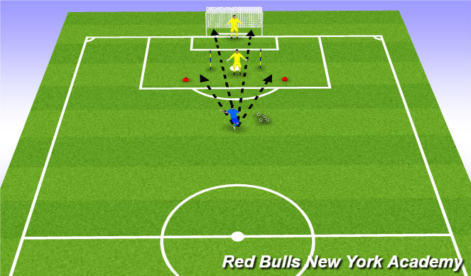 Football/Soccer: GK. Week 7- Recations (Goalkeeping: Reaction saves ...