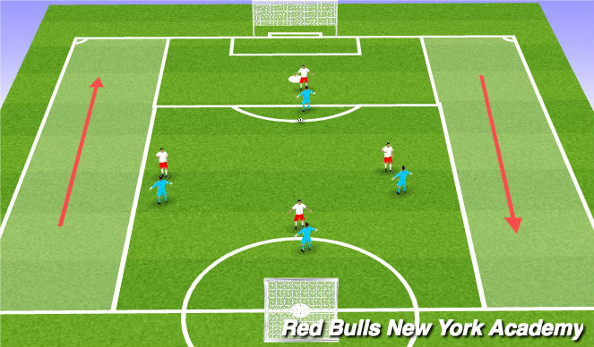 Football/Soccer: Cyclones Lofted Passing (Technical: Crossing ...