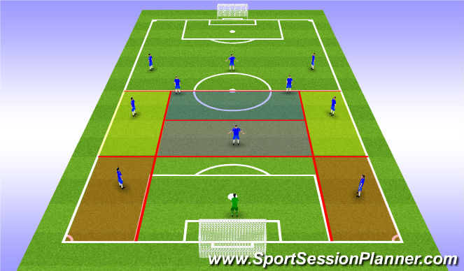 Football/Soccer: BUILD OUT FROM THE BACK (Tactical: Playing out from ...