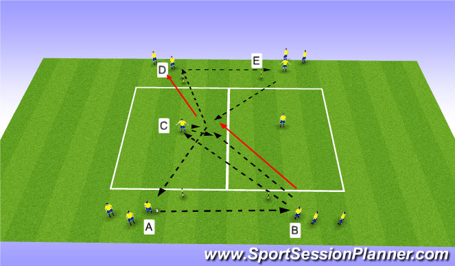 Football/Soccer: Changing the point of attack Middle Third (Tactical ...