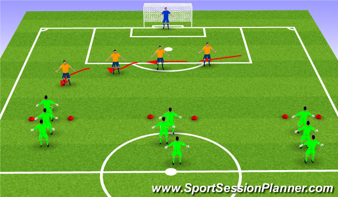 Football/Soccer: Pressure, Cover, Balance (Tactical: Defensive principles, Difficult)