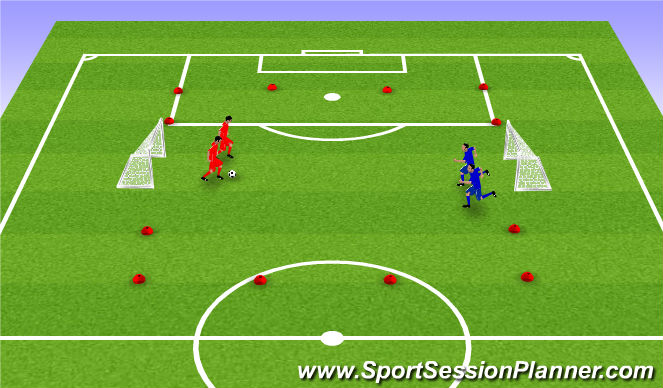 Football/Soccer: Soccer games (Small-Sided Games, Moderate)