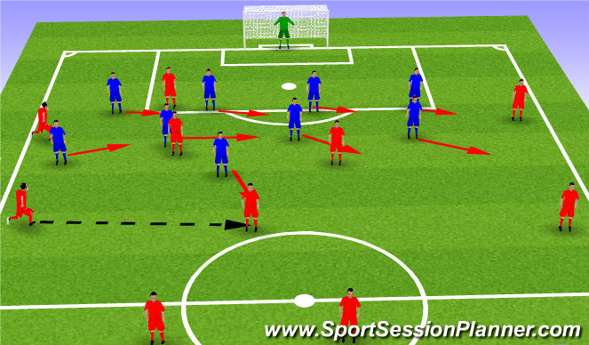 Football/Soccer: Shifting as a unit (Functional: Midfielder, Moderate)