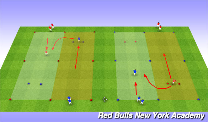 Football/Soccer: Finishing (Technical: Shooting, Academy Sessions)