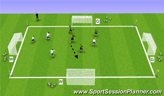 Football/Soccer: Methods to open up play at U6-U8. (Small-Sided Games ...