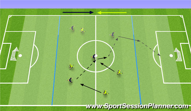 Football/Soccer: Term 2 / Week 6 - Dribbling & RWB (Technical ...