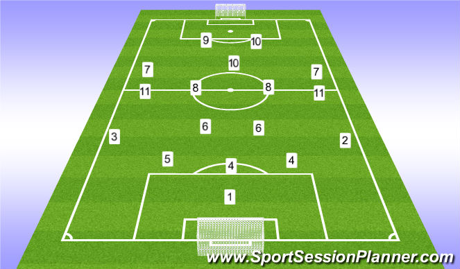 Football/Soccer: positions (Functional: Defender, Beginner)
