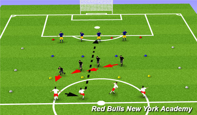 Football/Soccer: pressure cover balance (Tactical: Defensive principles ...