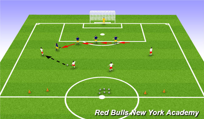 Football/Soccer: pressure cover balance (Tactical: Defensive principles ...