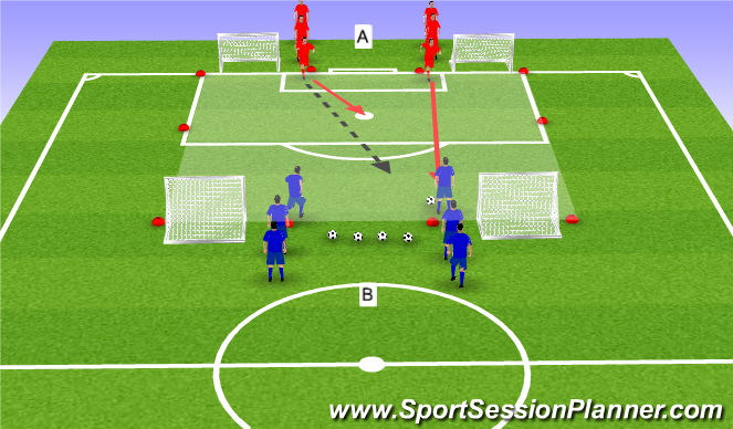 Football/Soccer: Defending, Pressure, Cover, Balance (Functional ...