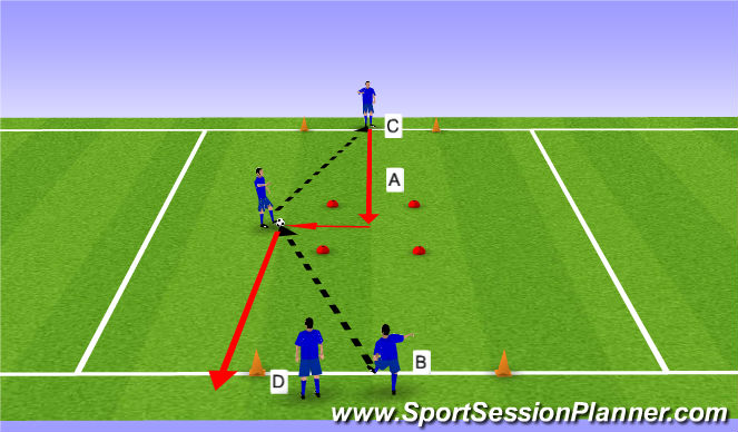 Football/Soccer: Passing and Receiving the Ball on the Ground ...