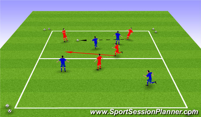Football/Soccer: Passing and Receiving the Ball on the Ground ...