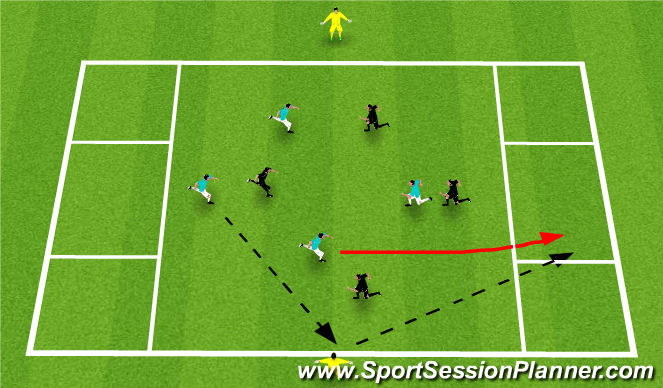 Football/Soccer: Underlapping runs in behind (Technical: Movement off the ball, Moderate)