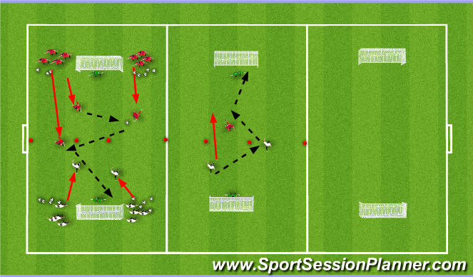 Football/Soccer: Attack 3v2 and 2v1 (Tactical: Attacking principles ...