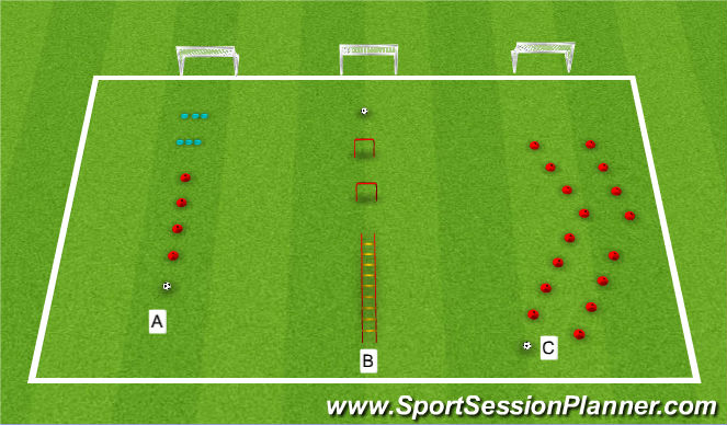 Football/Soccer: Embracing Ability Session 2 - ball mastery (Physical ...