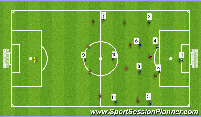 Football/Soccer: Team Position When Playing Out From The Back (Tactical ...