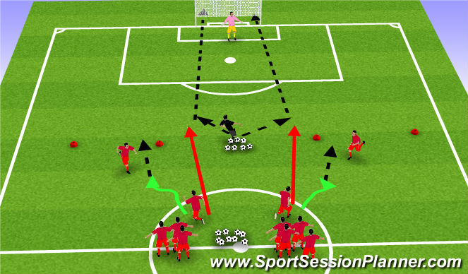 Football/Soccer: Attacking Principles (Tactical: Attacking principles ...