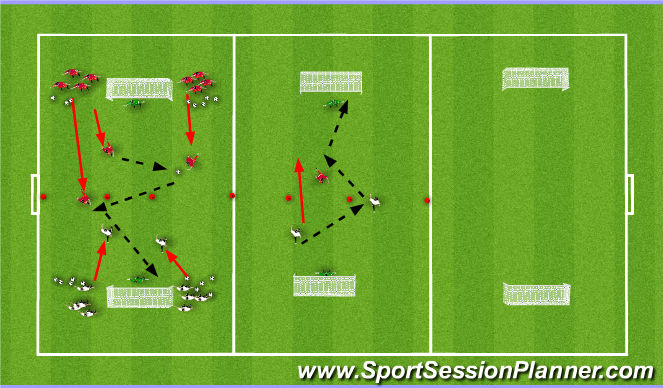 Football/Soccer: Attacking Principles - 3v2 and 2v1 (Tactical ...