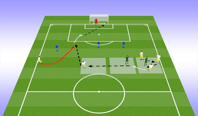 Football/Soccer: Attacking Principles - numerical superiority (Tactical ...