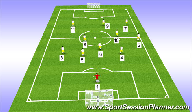 Football/Soccer: RHS - Attacking shapes (Tactical: Possession, Moderate)