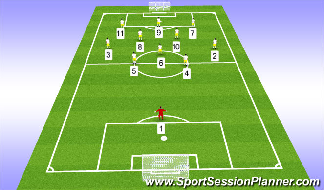 Football/Soccer: RHS - Attacking shapes (Tactical: Possession, Moderate)