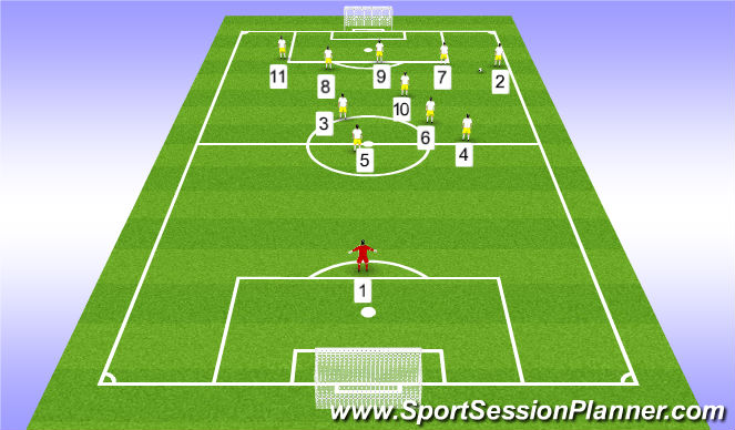 Football/Soccer: RHS - Attacking shapes (Tactical: Possession, Moderate)