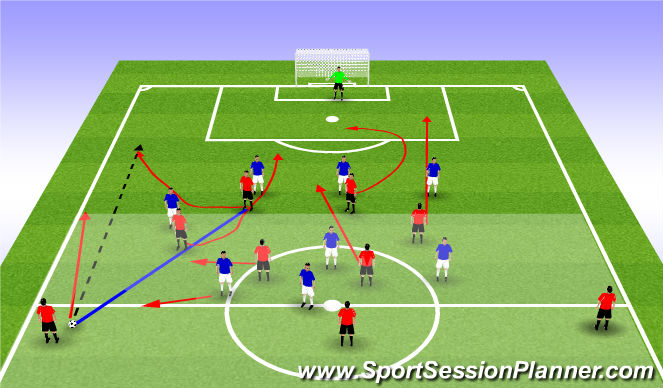 Football/Soccer: 4-4-2 Attacking in wide areas (Tactical: Wide play ...