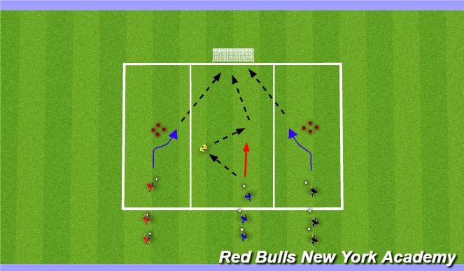Football/Soccer: Shooting PP (Technical: Shooting, Academy Sessions)